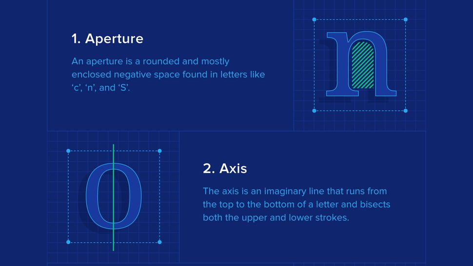 20 typography terms you might not know | Creative Bloq