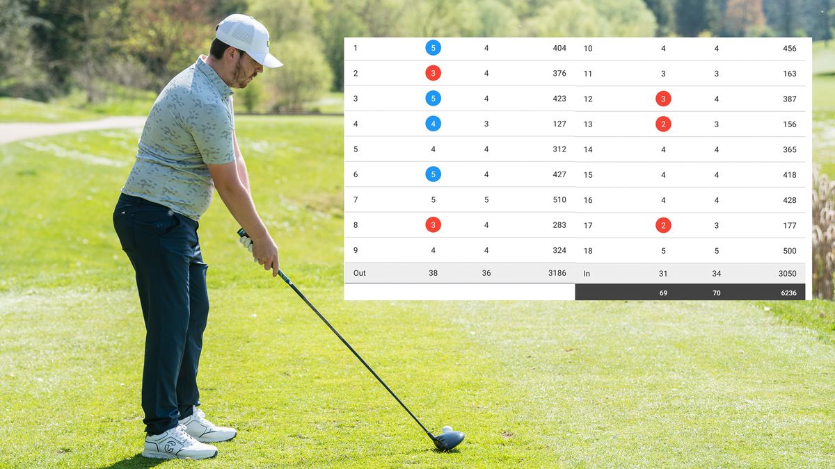 I Shot Under Par For The First Time - Here's What I Did Differently ...