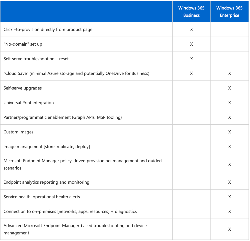 Windows 365 Generally Available, Starting at $20 | Tom's Hardware