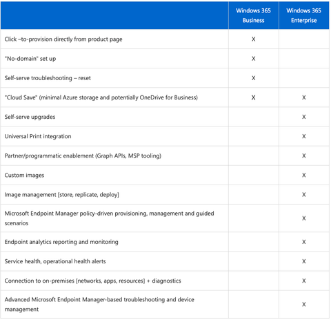 Windows 365 Generally Available, Starting at $20 | Tom's Hardware