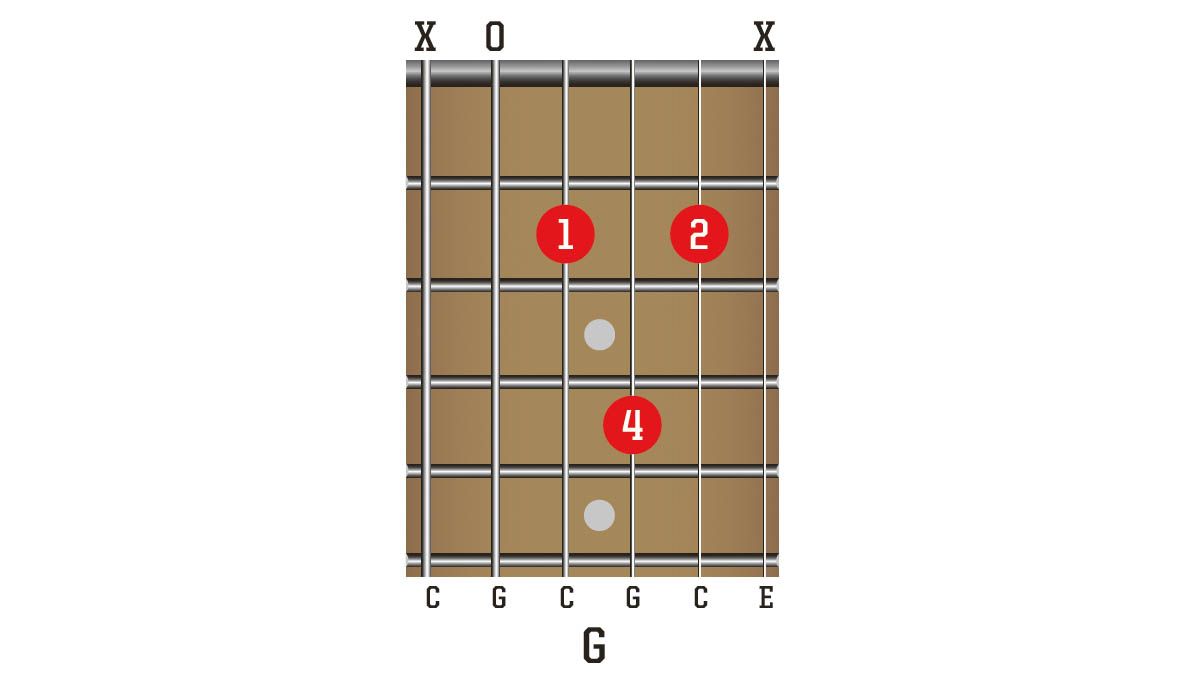 Open C chords: 5 shapes you need to know | Guitar World