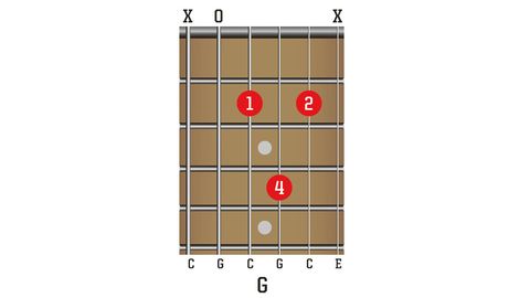 Open C chords: 5 shapes you need to know | Guitar World
