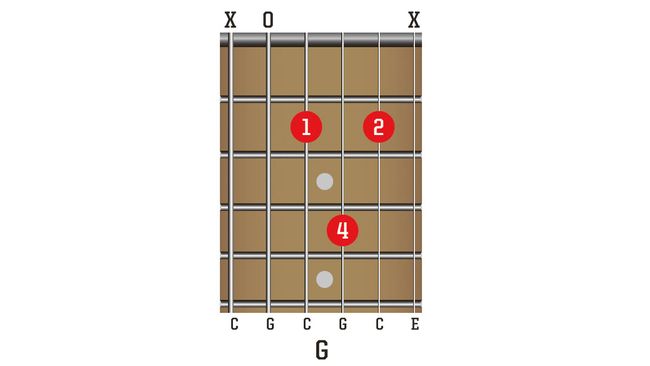 Open C chords: 5 shapes you need to know | Guitar World