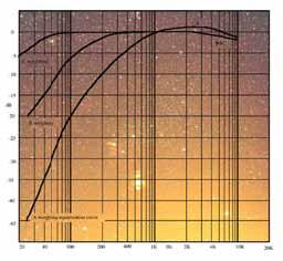 ‘But It Sounds the Same’: Why Audio Measurements Differ | TV Tech