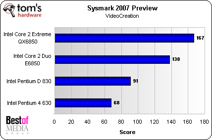 Benchmark Results - Intel Power Consumption Then and Now | Tom's Hardware