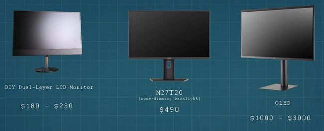 YouTuber Makes DIY Dual-Layer LCD Monitor | Tom's Hardware