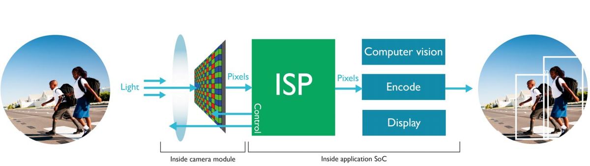 ARM Mali-C71 ISP Brings Ultra-Wide Dynamic Range To Advanced Driver ...