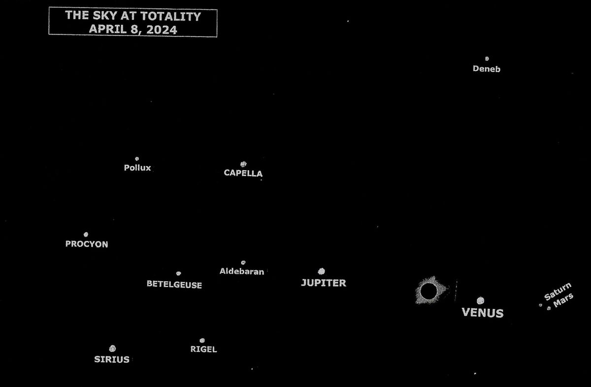 What will it be like to experience the total solar eclipse 2024? | Space