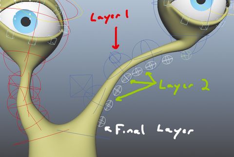 How to make a flexible ribbon rig | Creative Bloq