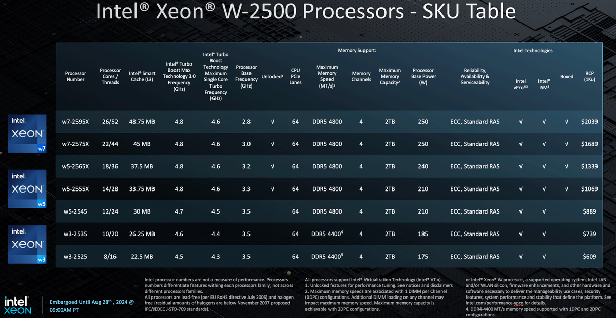 Intel launches Xeon W-3500 and W-2500 processors for workstations: Up ...