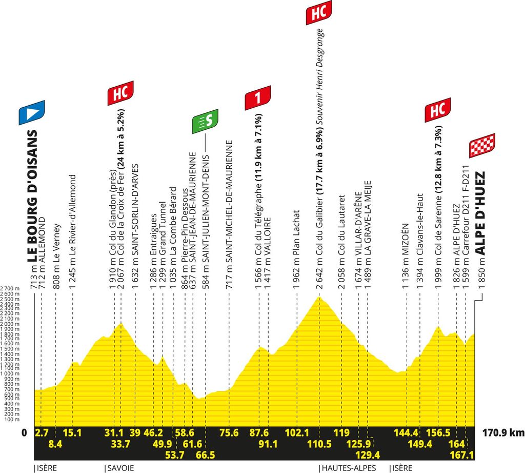 Tour de France 2026 stage 20 preview | Cyclingnews