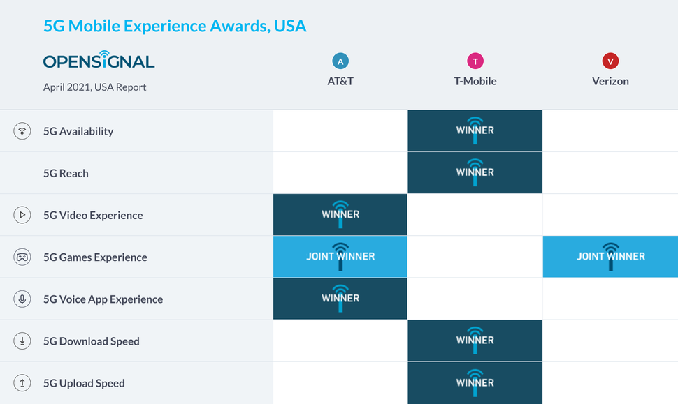 When is 5G coming to you? The definitive guide to the 5G network ...
