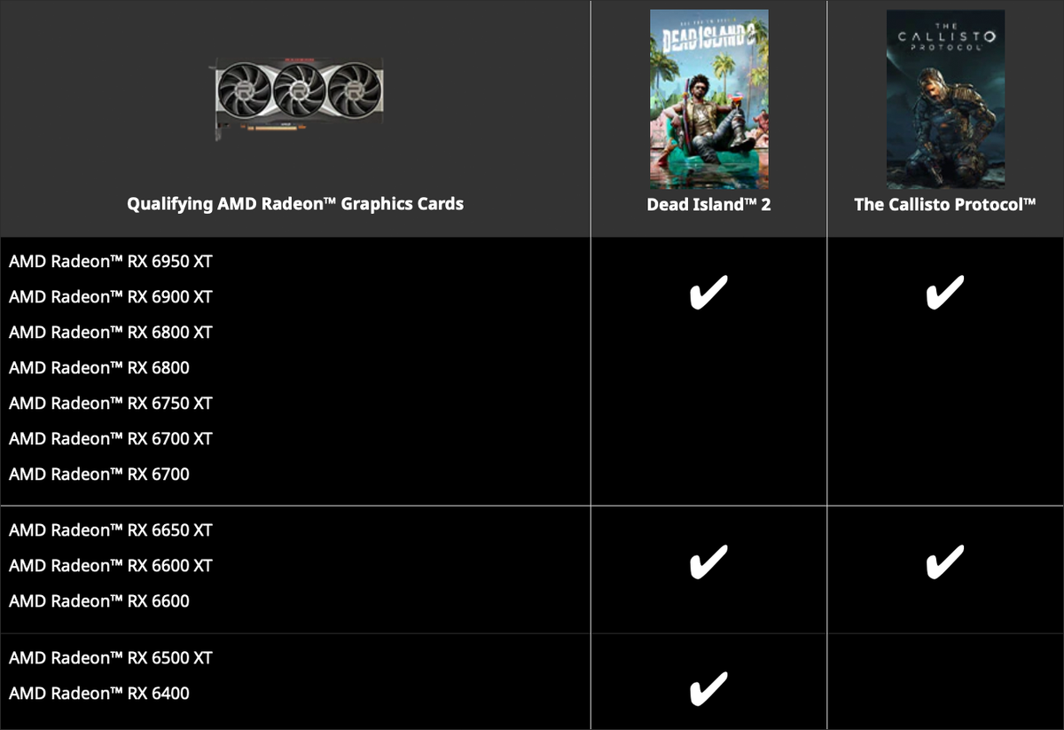 AMD Preps New Game Bundle To Bolster RX 6000 GPU Sales | Tom's Hardware