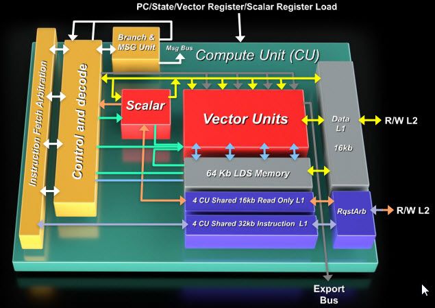 Q&A: Under The Hood With AMD - Can OpenGL And OpenCL Overhaul Your ...