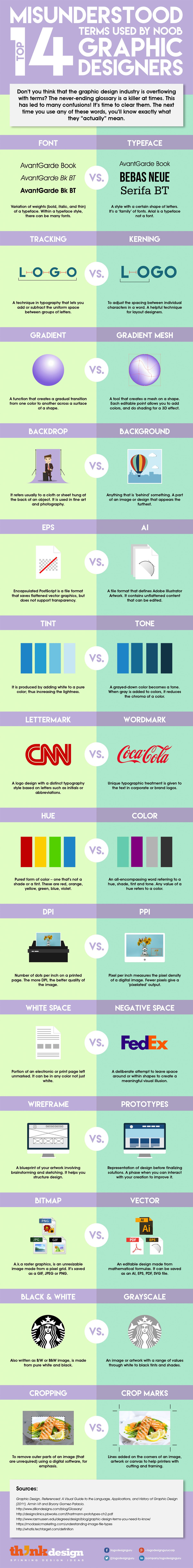 Infographic: 14 design terms you might be getting wrong | Creative Bloq