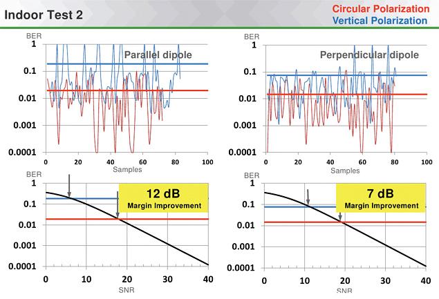 Revisiting Circular Polarization | TV Tech