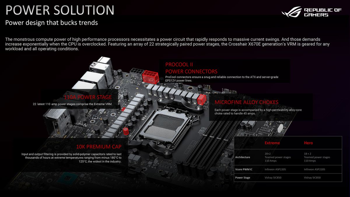 AMD and partners show off premium AM5 motherboards for upcoming Ryzen ...