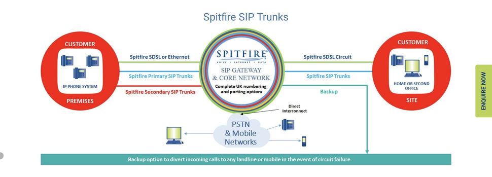 Spitfire review | TechRadar