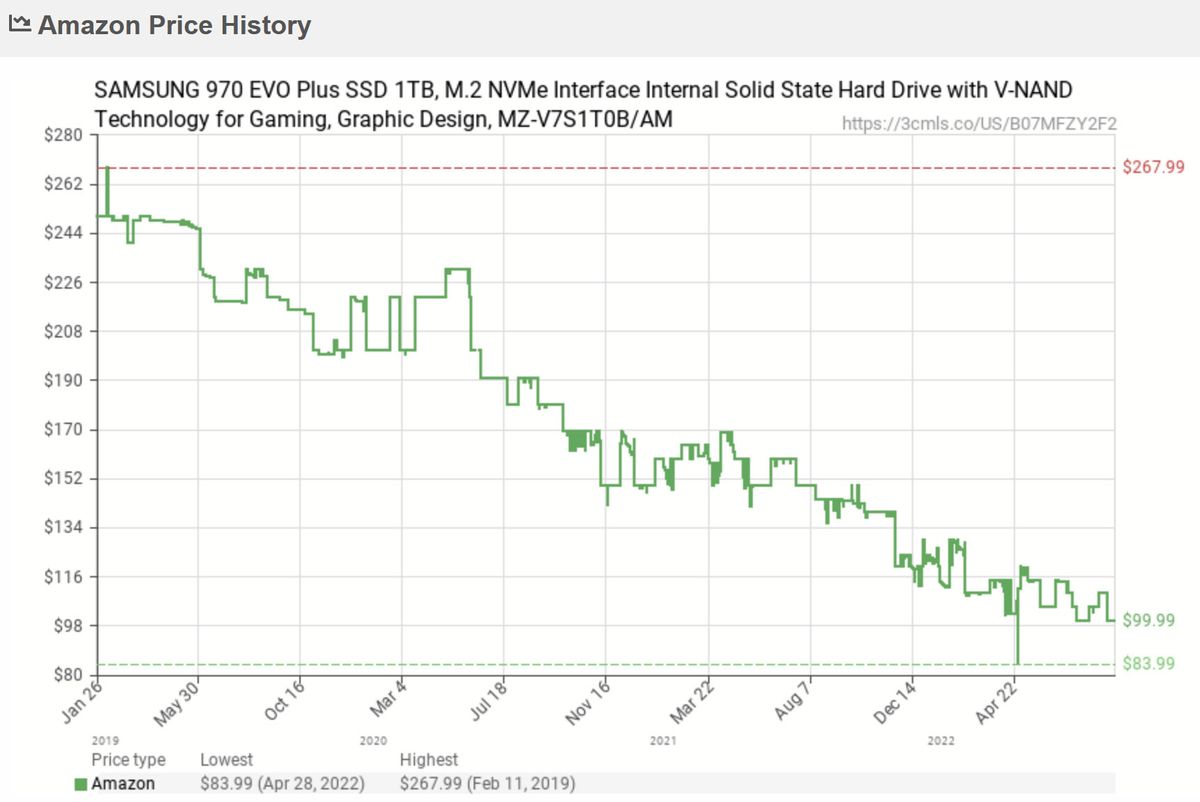 SSD Pricing Could Tumble as NAND Prices Predicted to Drop by 35% | Tom ...
