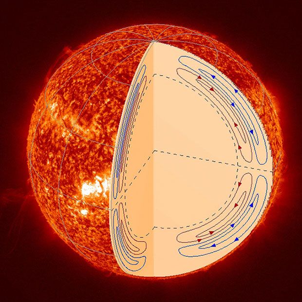 Sun's Super-fast Plasma 'Conveyor Belt' Surprises Scientists | Space