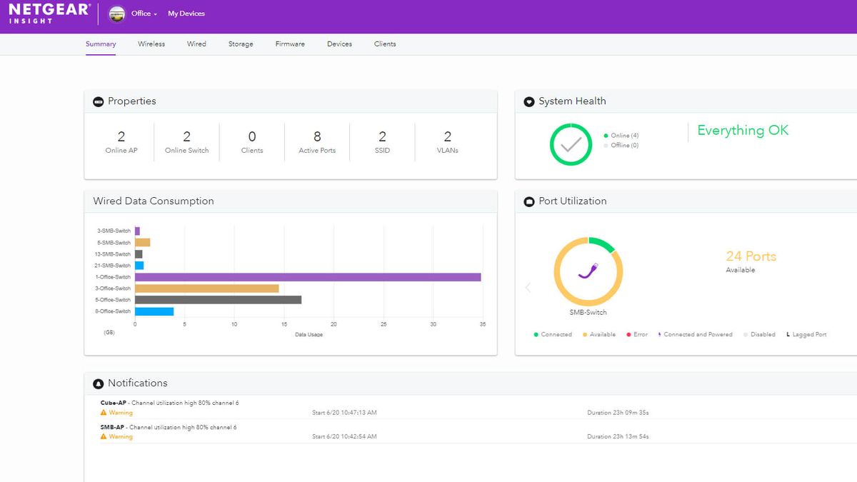 Netgear BR500 VPN Router review | TechRadar