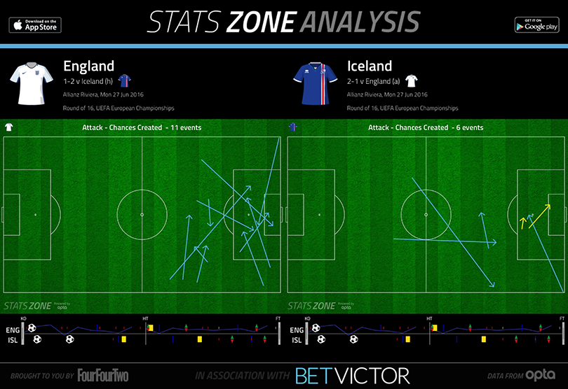 France (and Stats Zone) show what England are missing | FourFourTwo