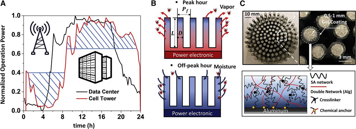 Hydrogel Coated Heatsinks Significantly Boost Passive CPU Cooling ...