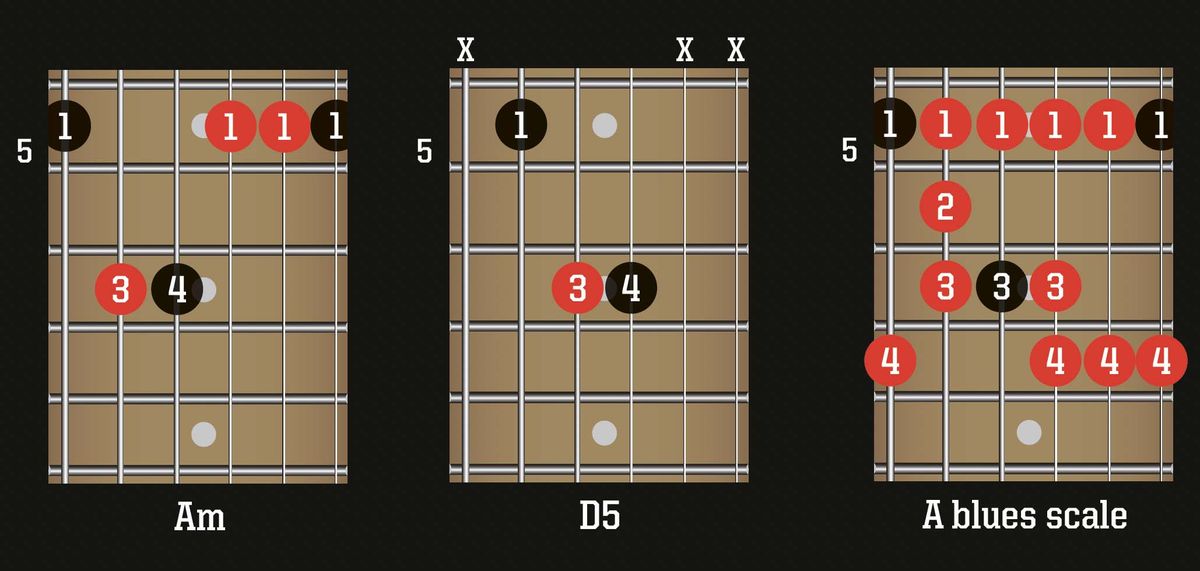 5 ways to write a great guitar riff | Guitar World