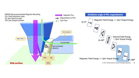50TB hard disk drives: Here’s how it will be done | TechRadar