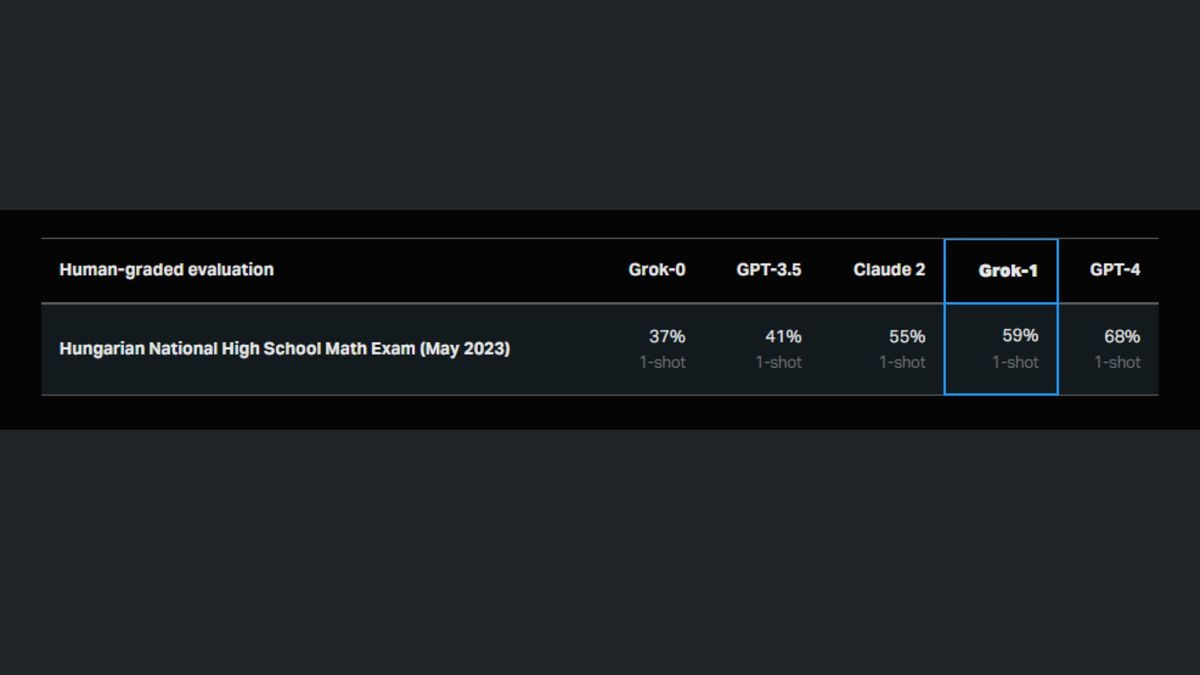 What is Grok? — everything you need to know about xAI's chatbot | Tom's ...