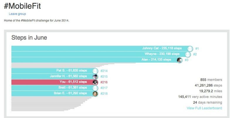 Everything you need to know about Fitbit | Windows Central