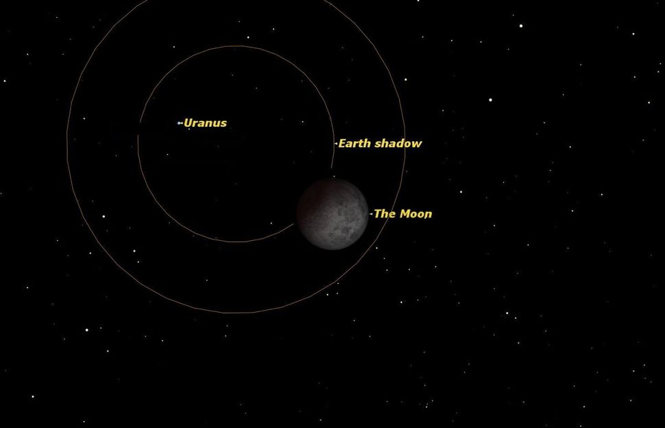 See Uranus with a Shadowy Full Moon During Total Lunar Eclipse | Space