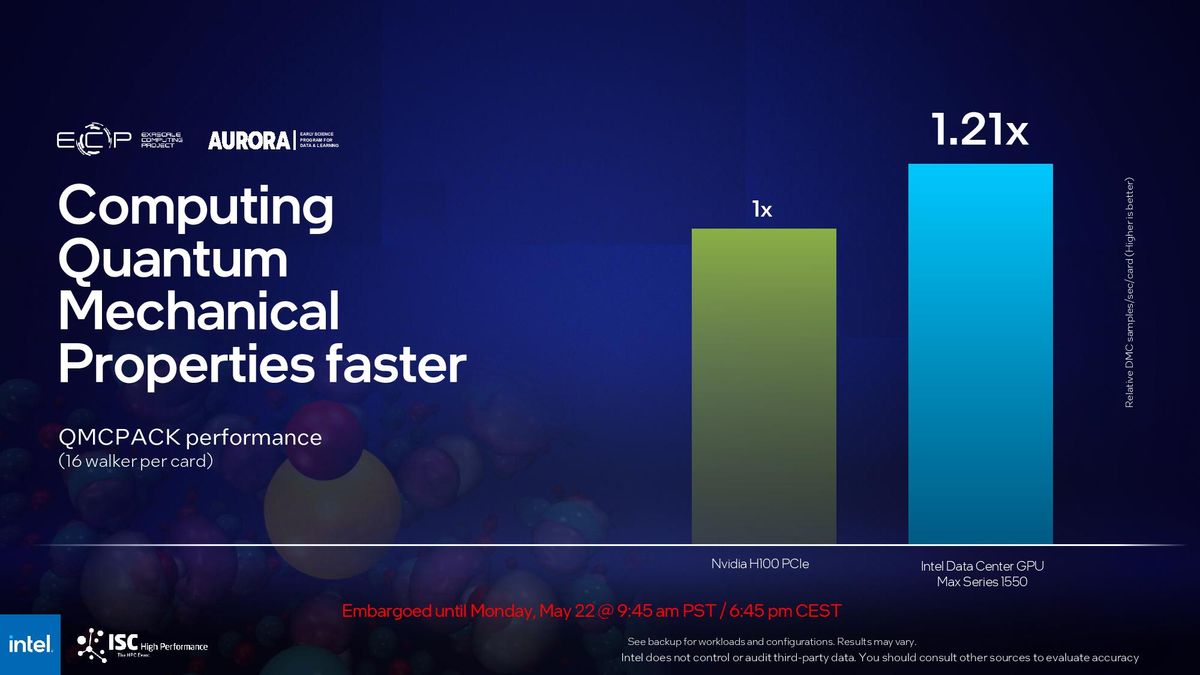 Intel Delivers 10,000 Aurora Supercomputer Blades, Benchmarks Against ...
