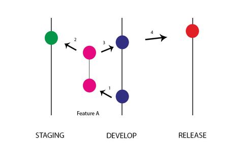 Master version control for remote teams | Creative Bloq