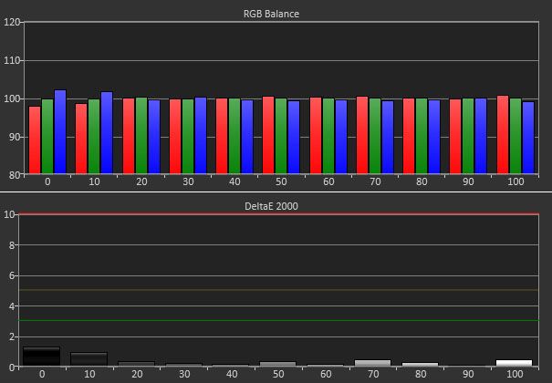 Grayscale Tracking, Gamma Response and Color Gamut - Display Testing ...