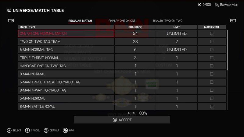 WWE 2K19 for PlayStation 4: How to get the most out of Universe Mode ...