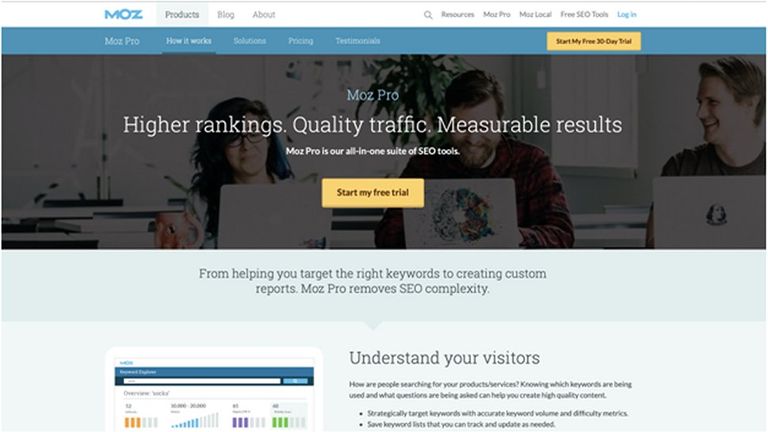 Moz Pro SEO tools review | TechRadar