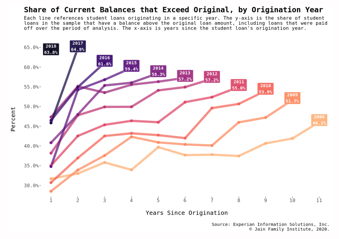 The secret truth of the student debt crisis | The Week