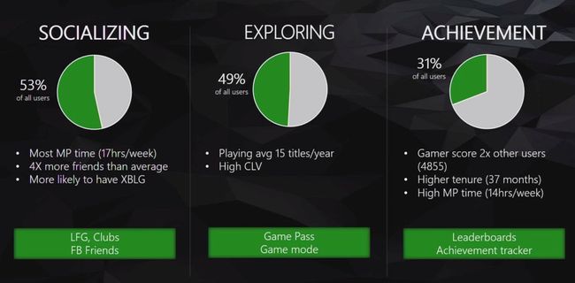 Internal Microsoft research provides insight on Xbox One owners ...