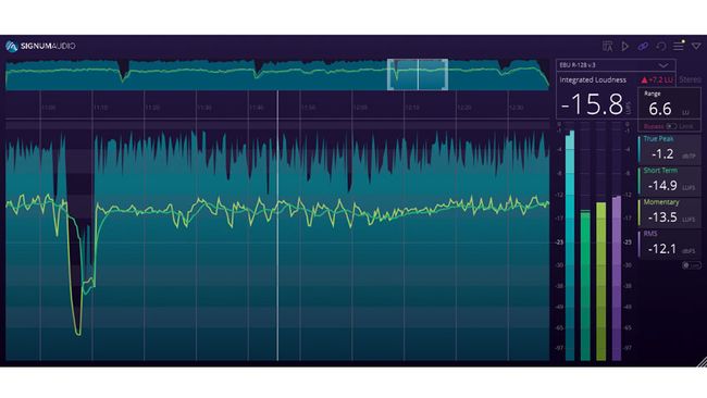 12 of the best VST/AU metering plugins | MusicRadar