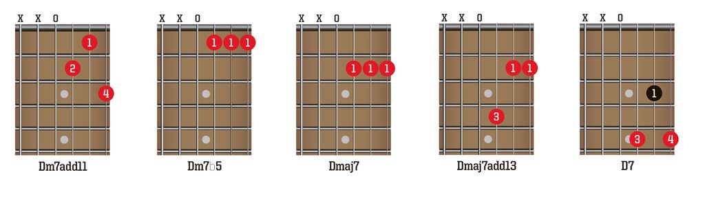 CAGED guitar chords: how to master the CAGED guitar system | Guitar World