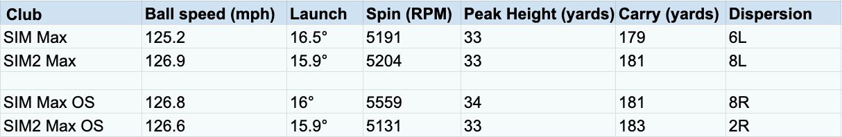 TaylorMade SIM2 Irons Review | Golf Monthly