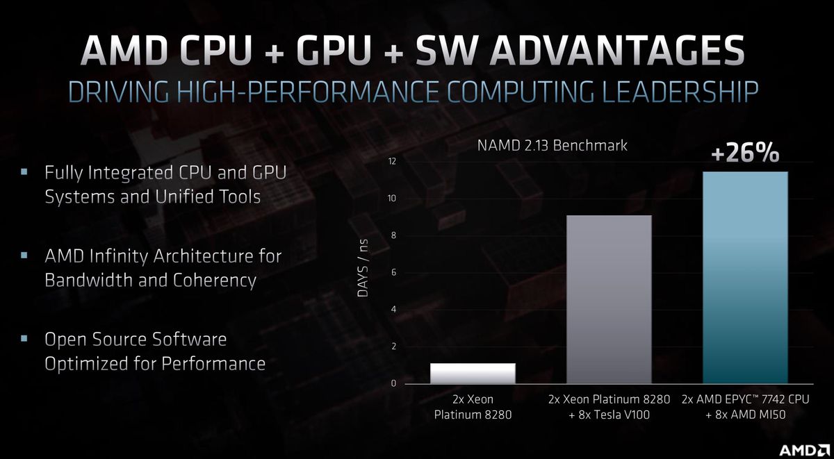 AMD Announces X3D Chip Stacking and Infinity Architecture | Tom's Hardware