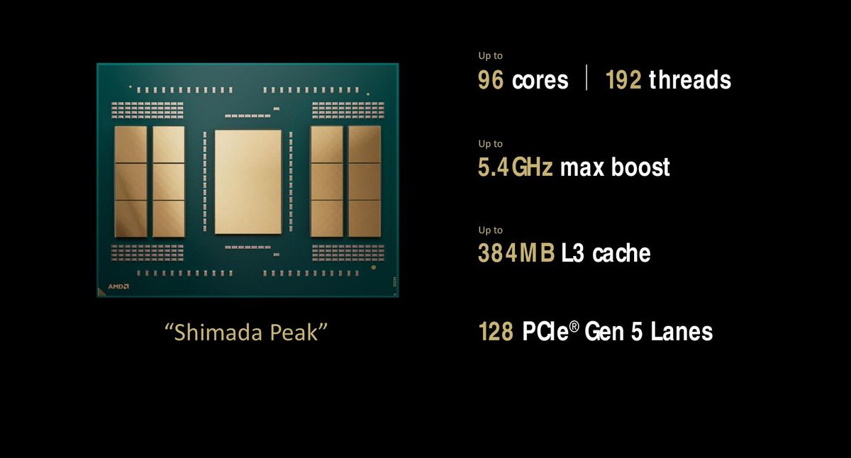 AMD Announces Threadripper HEDT and Pro 9000-Series CPUs: 96 cores and ...