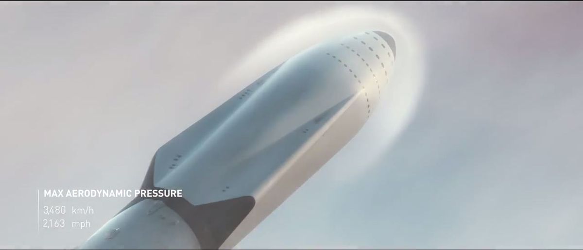 SpaceX's Interplanetary Transport System for Mars Colonization in ...