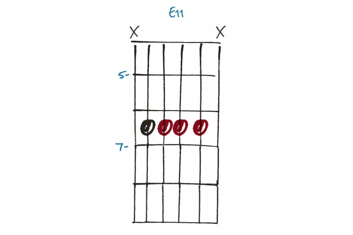 Extended guitar chords explained | Guitar World