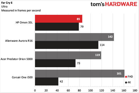 HP Omen 35L review: Testing a quiet mid-tower | Tom's Hardware