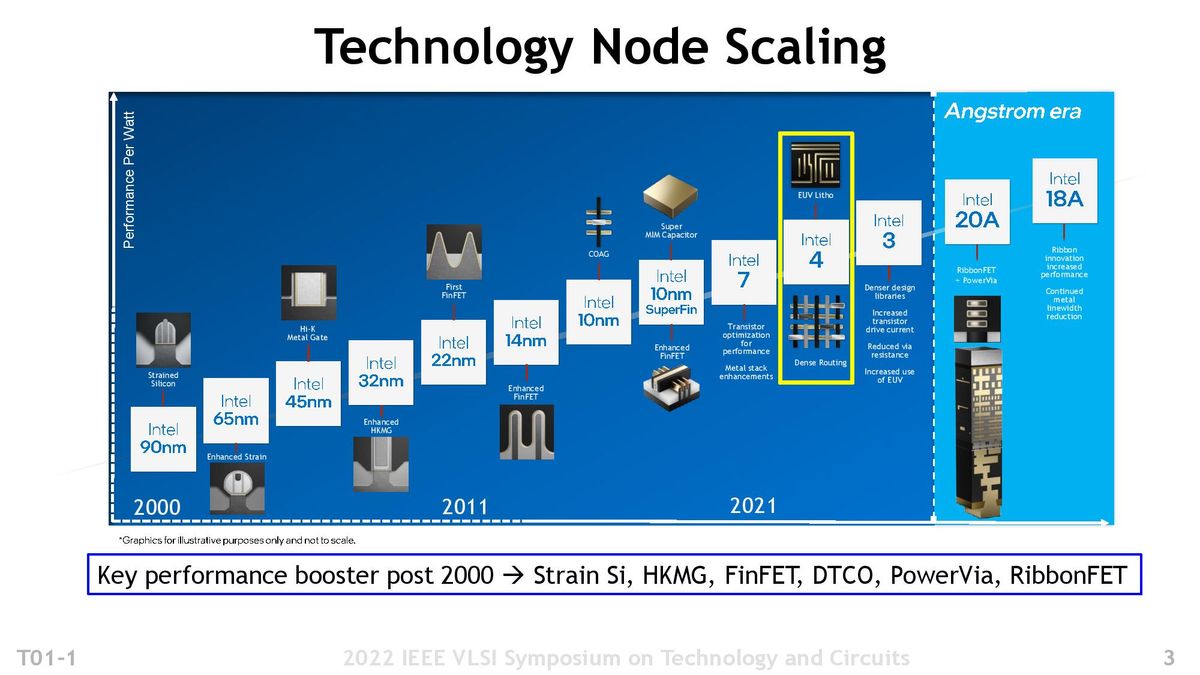 Intel Debuts Meteor Lake Die, 'Intel 4' Node: 20% Higher Clocks at Same ...