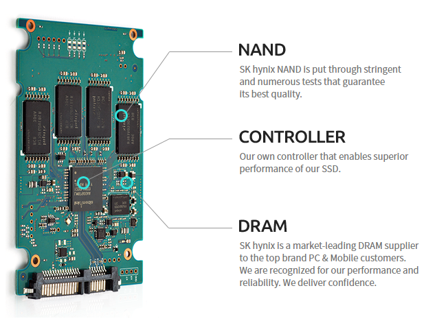 SK Hynix SC308 SSD Rating