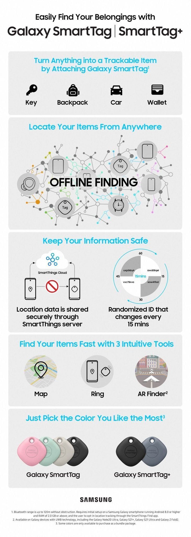 Samsung Galaxy SmartTag Plus is a Tile Pro challenger with ultra ...